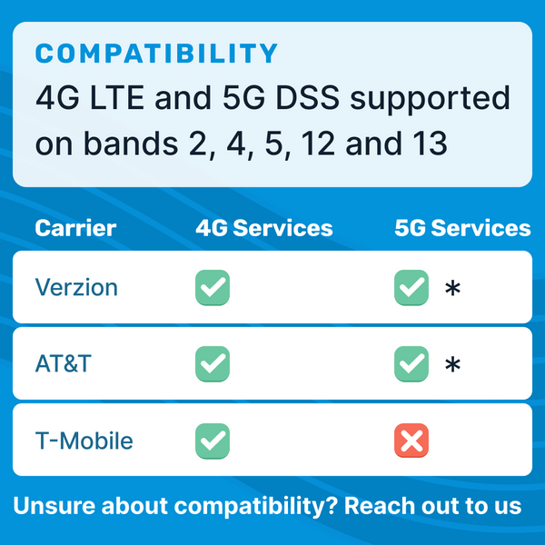 Cel-Fi GO X G32 4G/5G Cell Signal Booster - Waveform