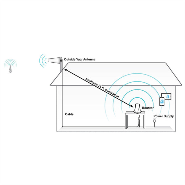 SureCall Flare 3.0 - Waveform