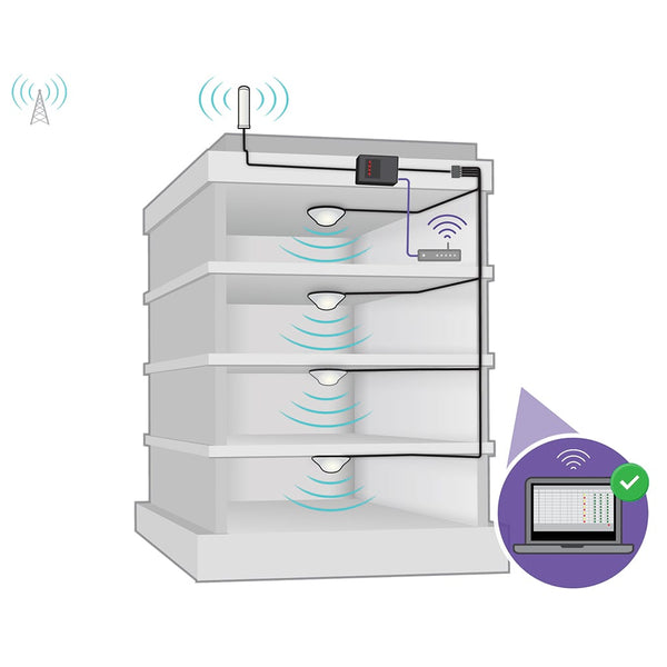 SureCall Force5 2.0 - Waveform