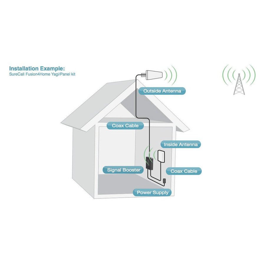 SureCall Fusion4Home Cell Phone Signal Booster Kit For Homes