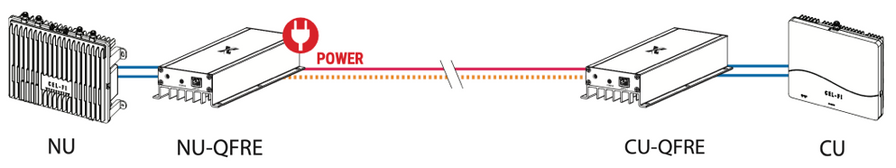 Cel-Fi QUATRA Fiber Range Extenders - Waveform