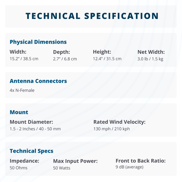 MIMO 4x4 Panel External Antenna Kit for 4G LTE/5G Hotspots & Routers