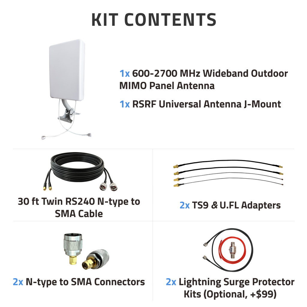 MIMO 2x2 Panel External Antenna Kit for 4G LTE/5G Hotspots & Routers