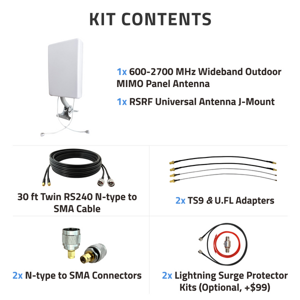 MIMO 2x2 Panel External Antenna Kit for 4G LTE/5G Hotspots & Routers