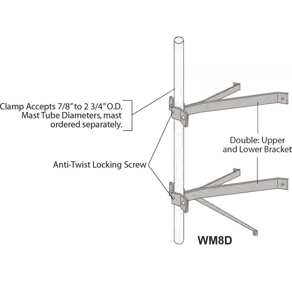 Rohn Stand-off Wall Mounts - Waveform