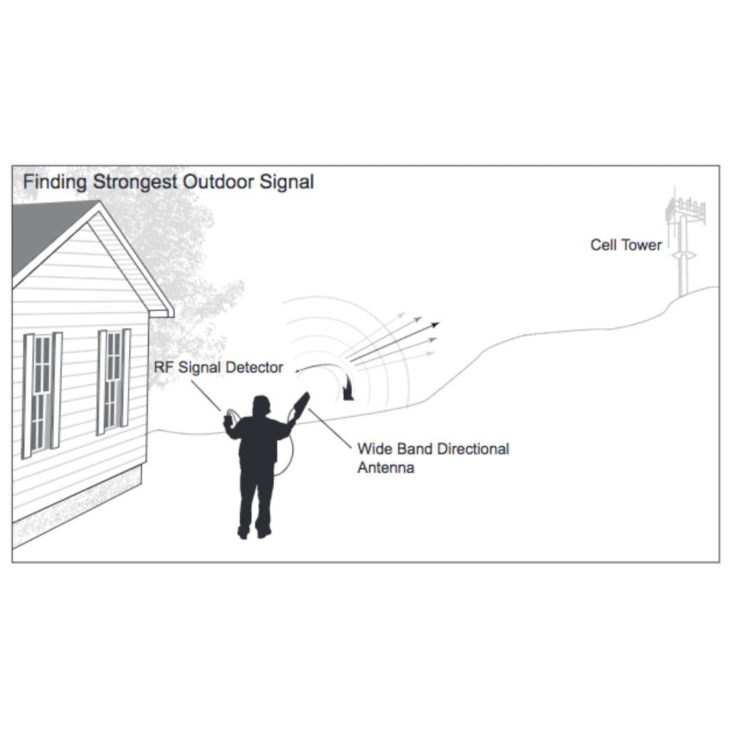 WilsonPro RF Signal Meter Kits - Waveform