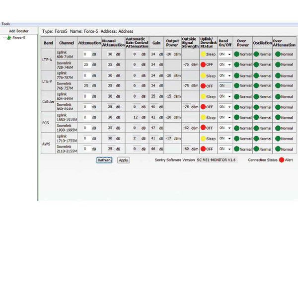SureCall Sentry Remote Monitoring System - Waveform