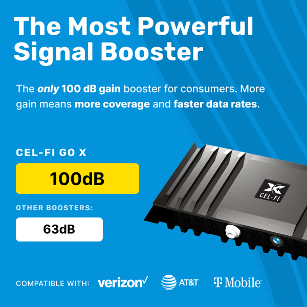 Cel-Fi GO X G32 4G/5G Cell Signal Booster - Waveform