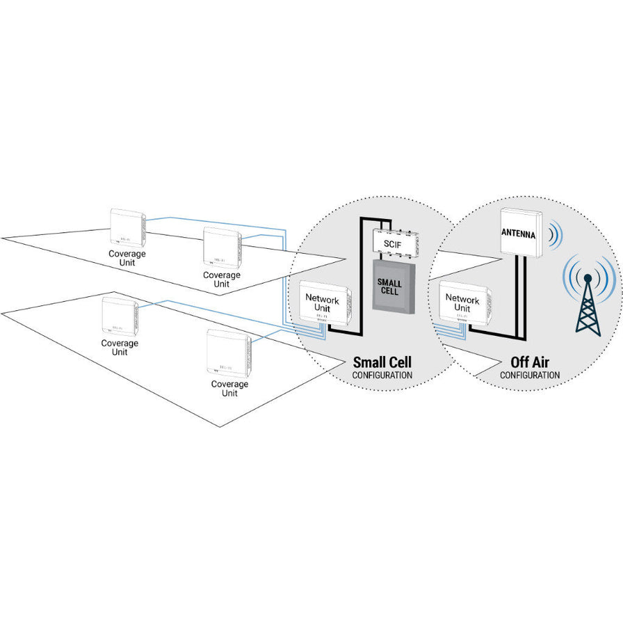 CEL-FI QUATRA 1000 FN Signal Booster System for FirstNet