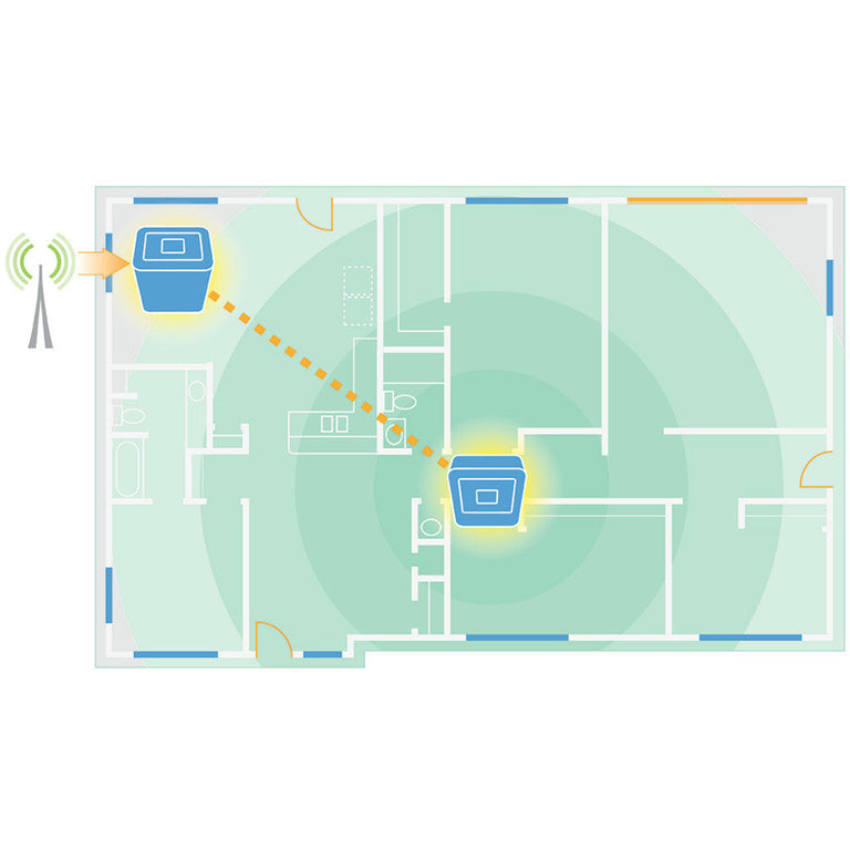 Cel-Fi PRO Cellular Signal Booster for AT&T