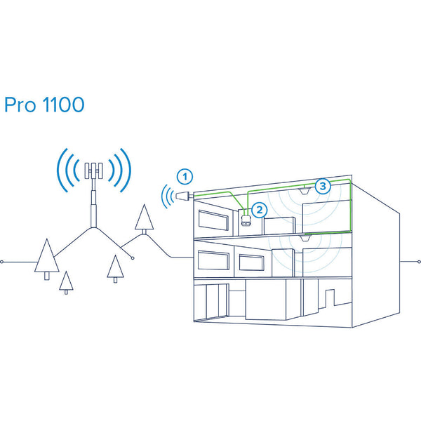 Wilson Pro 1100 Booster Kit: Lowest Price + 5 Critical Install Tips